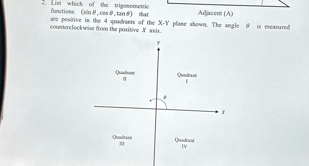 SOLVED: List which of the trigonometric functions (sinθ, cosθ, tanθ) that are positive in the 4 ...