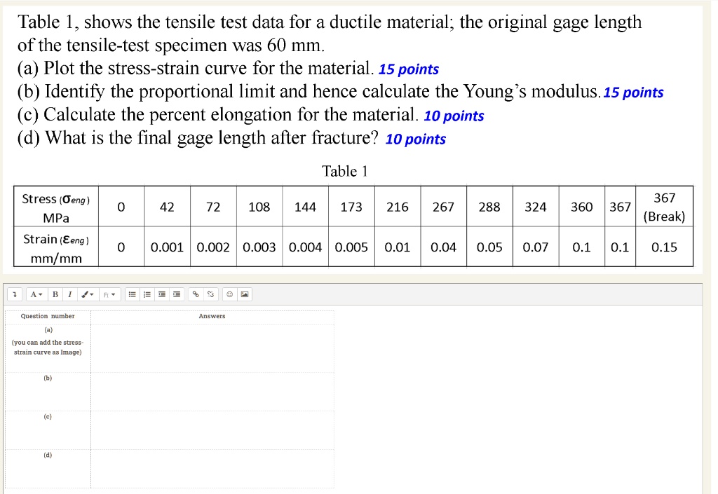 SOLVED: Table 1, shows the tensile test data for a ductile material ...
