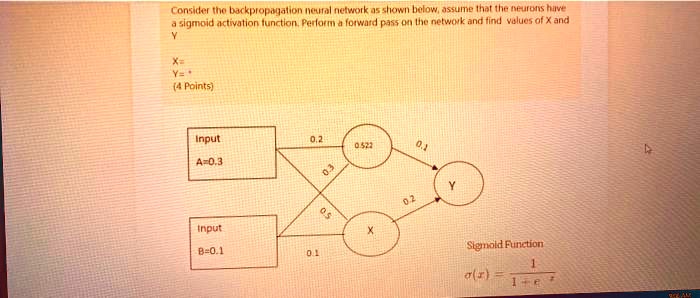 Solved Artificial Intelligence Consider The Backpropagation Neural Network As Shown Below
