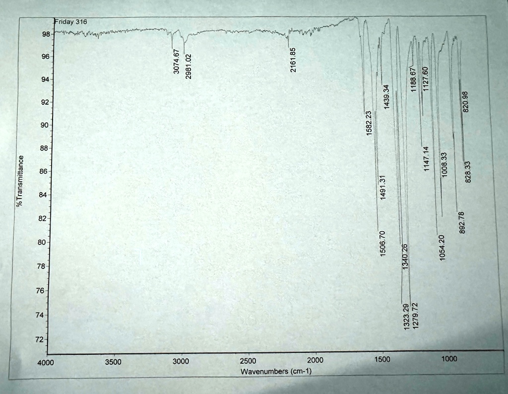 SOLVED: Identify and draw the structure of the following IR spectrum ...