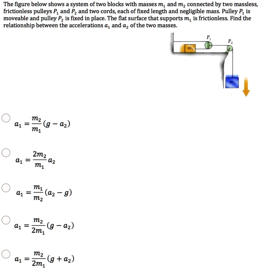 SOLVED: The figure below shows a system of two blocks with masses m1 and m2 connected by two ...