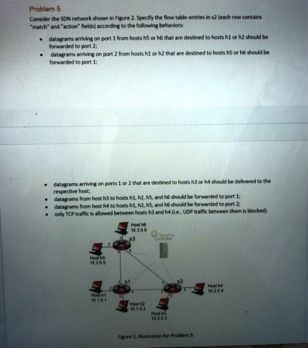 SOLVED: Problem 5: Consider the SDN network shown in Figure 2. Specify the flow table entries in ...