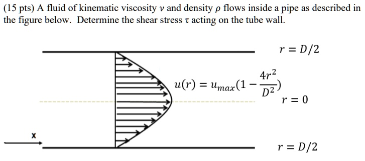 SOLVED: A fluid of kinematic viscosity v and density p flows inside a pipe as described in the ...