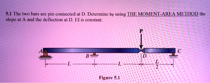 Please include moment and force graphs and diagrams. 5.1 The two bars ...