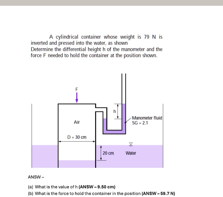 a cylindrical container whose weight is 79 n is inverted and pressed ...