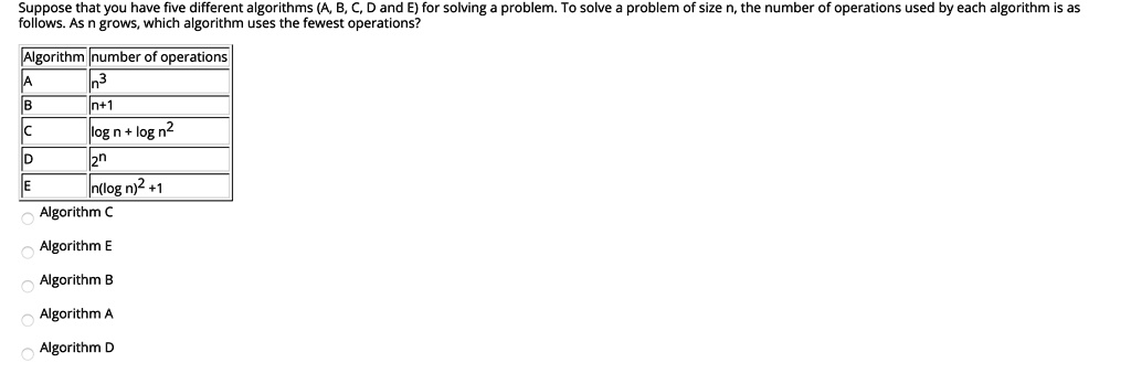 Solved Suppose That You Have Five Different Algorithms A B C D And E For Solving A 4248