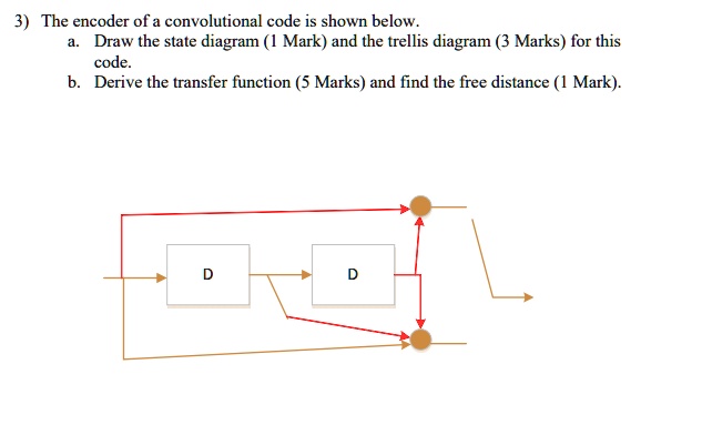 SOLVED: 3) The encoder of a convolutional code is shown below. a. Draw the state diagram (1 Mark ...