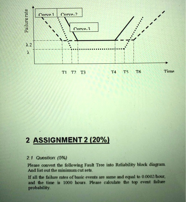 curve crve i 12 ove ti t t3 t4 ts t6 time 2 assignmeni 2 20 21 question ...