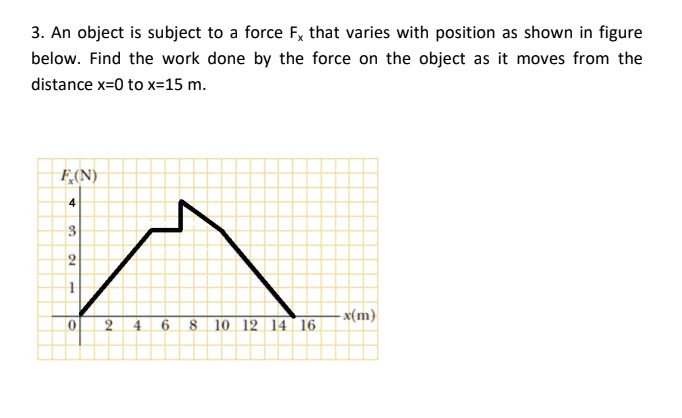 3. An object is subject to a force Fx that varies with position as shown in figure below. Find ...
