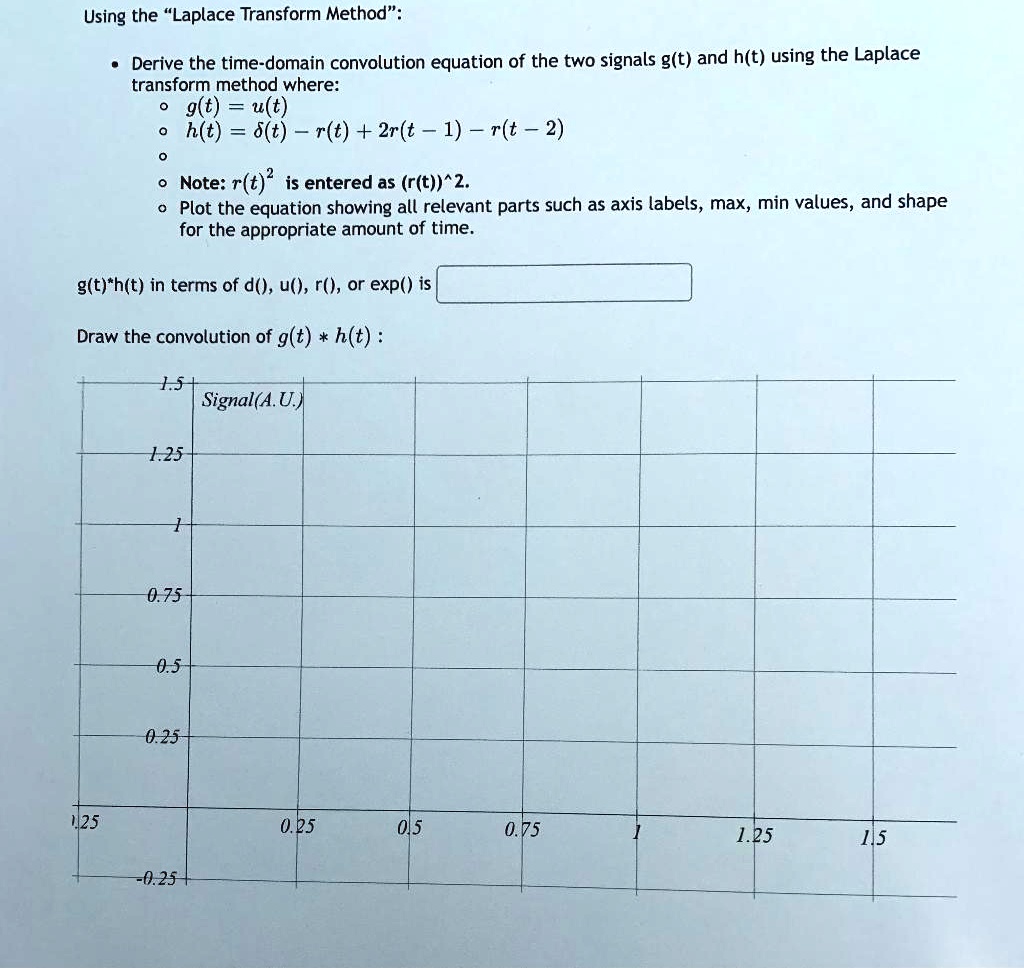 SOLVED: Using the Laplace Transform Method: Derive the time-domain ...