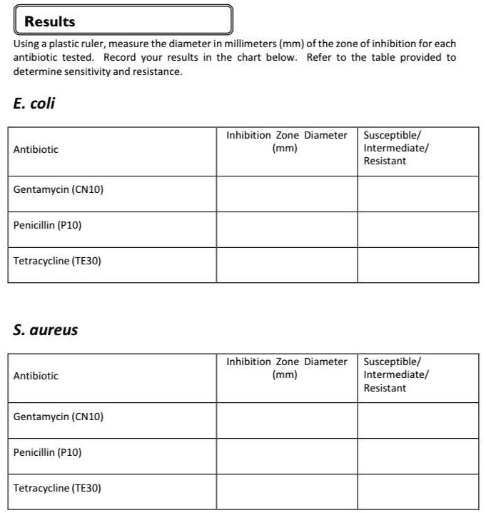 Results Using a plastic ruler, measure the diameter in millimeters (mm ...
