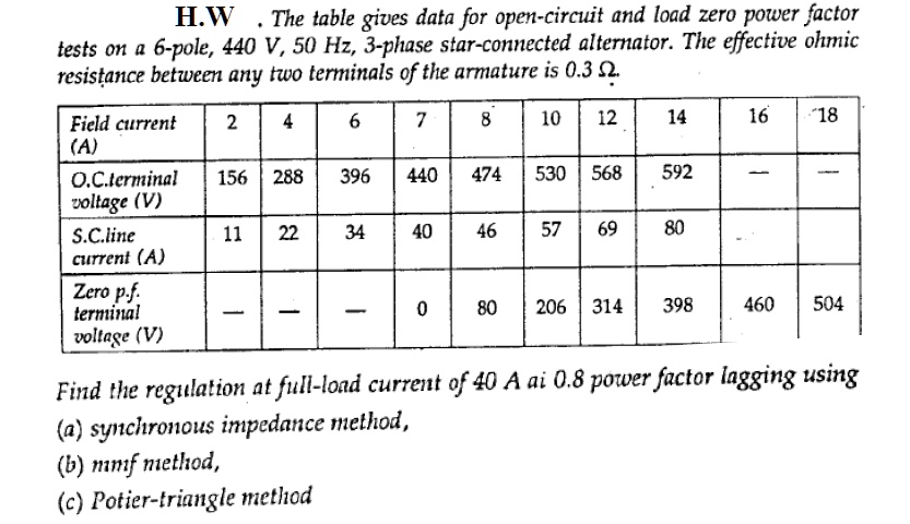 SOLVED: HW The table gives data for open-circuit and load zero power ...