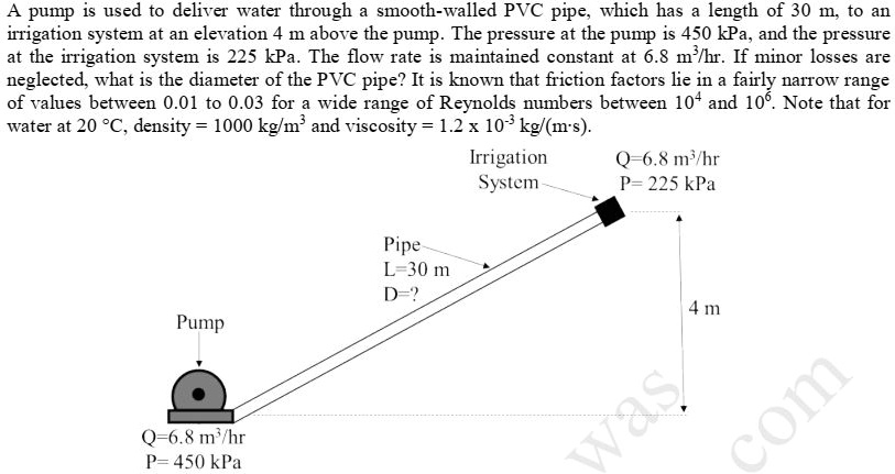 SOLVED: A pump is used to deliver water through a smooth-walled PVC pipe, which has a length of ...