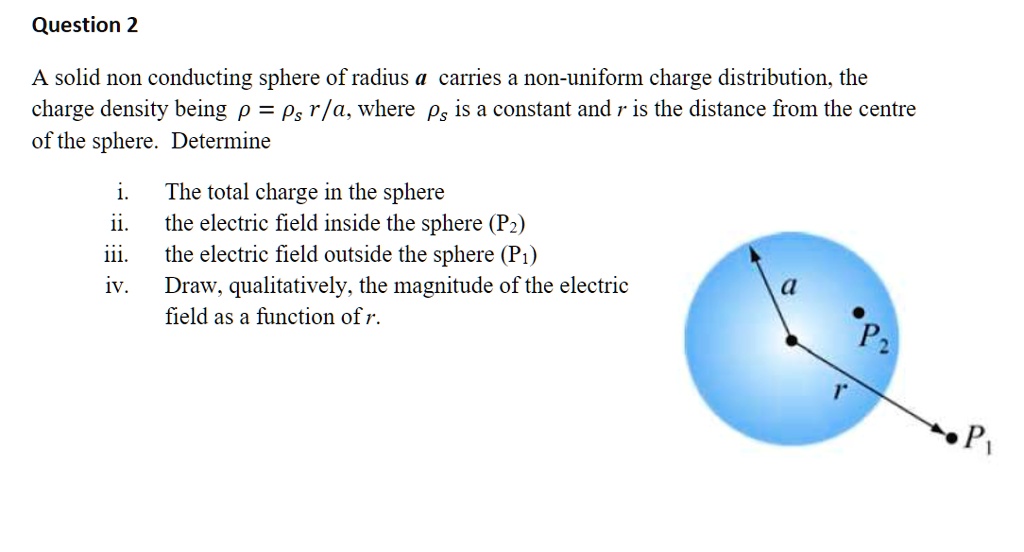 Question 2 A solid non conducting sphere of radius a carries a non-uniform charge distribution ...