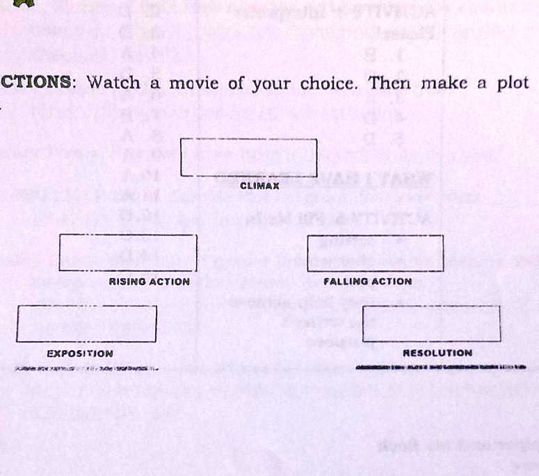 SOLVED: DIRECTIONS: Watch a movie of your choice. Then make a plot ...