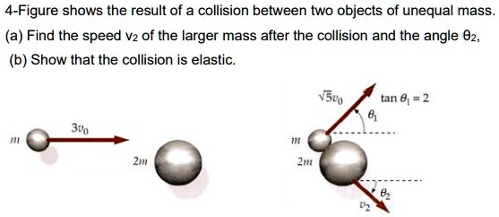 SOLVED: 4-Figure shows the result of a collision between two objects of ... SOLVED: 4-Figure shows the result of a collision between two objects of ...