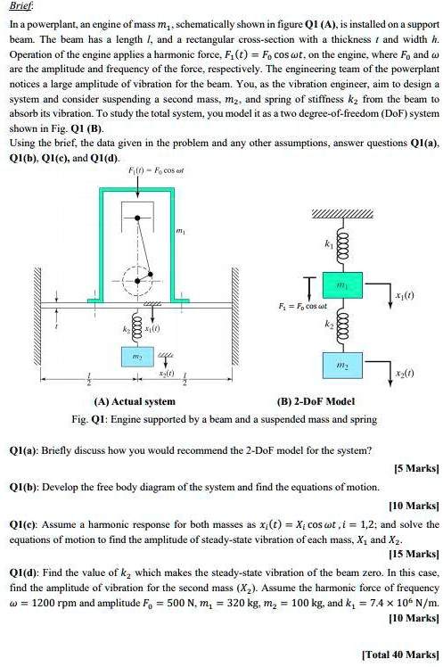 SOLVED: Brief: In a power plant, an engine of mass m, schematically ...