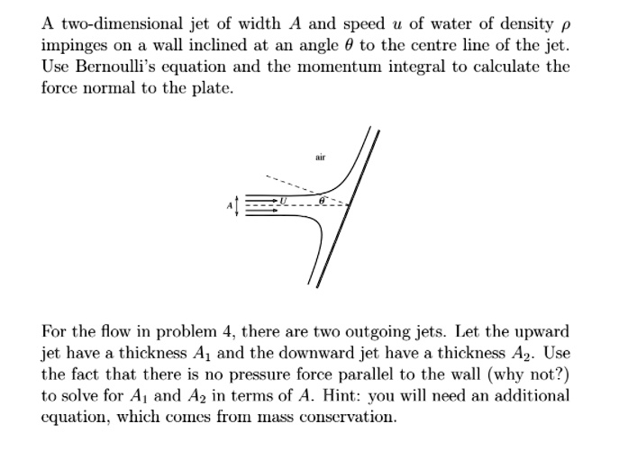A two-dimensional jet of width A and speed u of water of density ρ ...