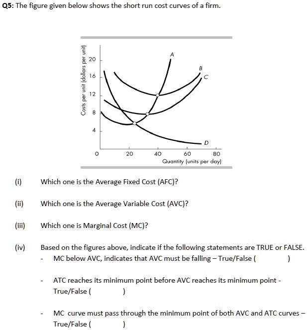 SOLVED: Q5: The figure given below shows the short-run cost curves of a ...