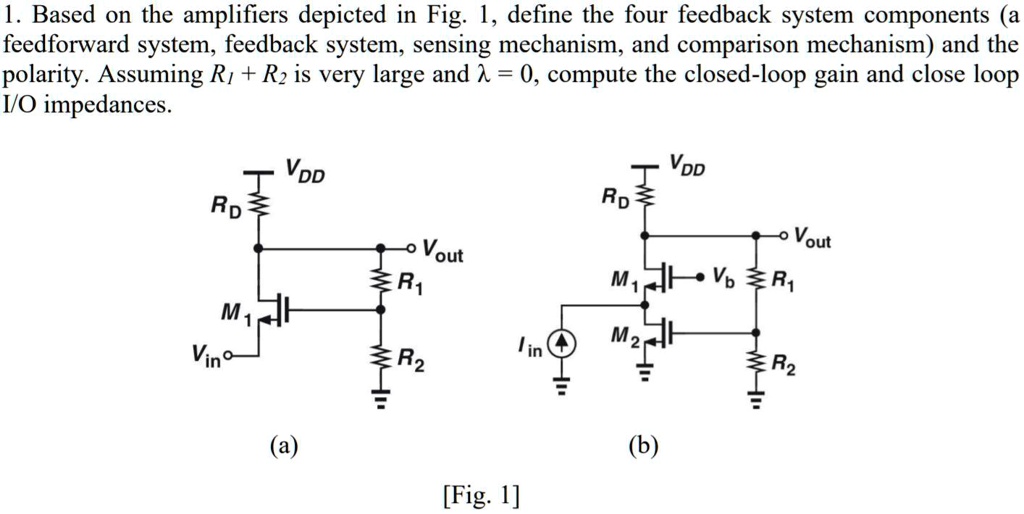 1. Based on the amplifiers depicted in Fig. 1, define the four feedback ...