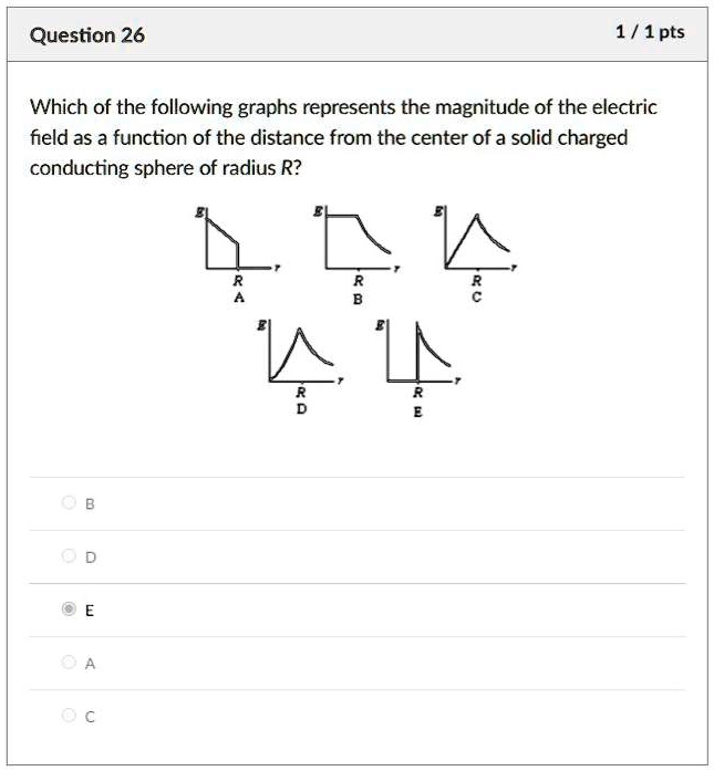 SOLVED: Which of the following graphs represents the magnitude of the ...