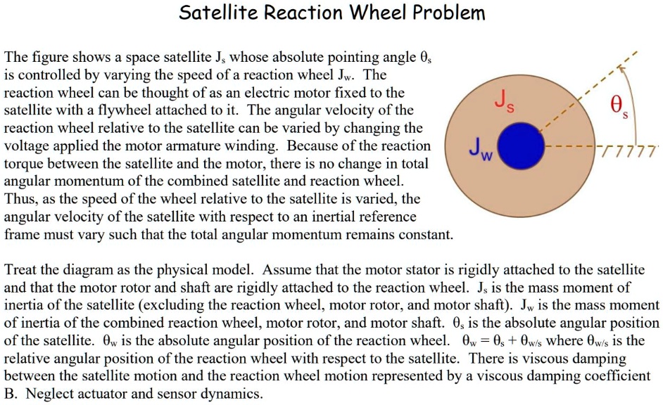 SOLVED: Draw the block diagram for the feedback control system between ...