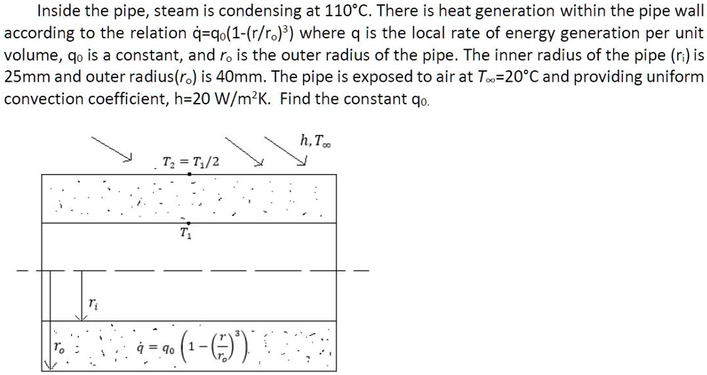 SOLVED: Inside the pipe, steam is condensing at 110Â°C. There is heat ...