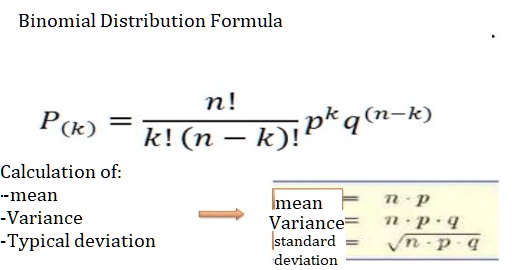 Binomial Distribution Formula (n!)/(k!(n-k)!)p^kq^(n-k) Calculation of ...