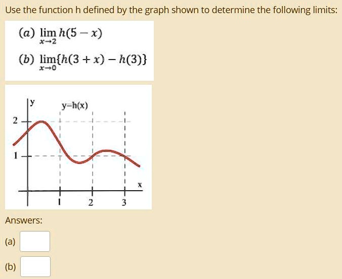 SOLVED: Use the function h defined by the graph shown to determine the following limits: (a) lim ...