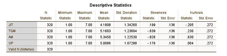 SOLVED: Text: Interpret normality based on the skewness and kurtosis coefficients. Descriptive ...