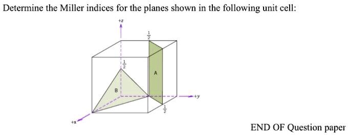 SOLVED: Determine the Miller indices for the planes shown in the following unit cell: END OF ...