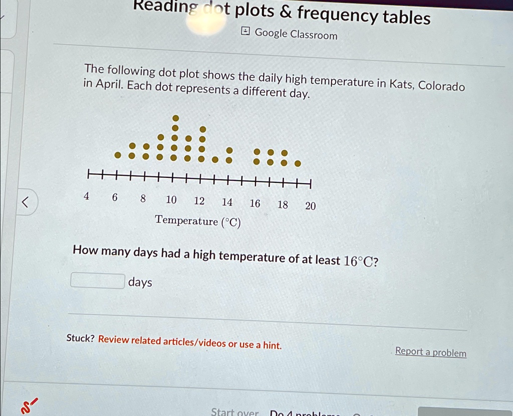 Reading dot plots frequency tables Google Classroom The following dot ...
