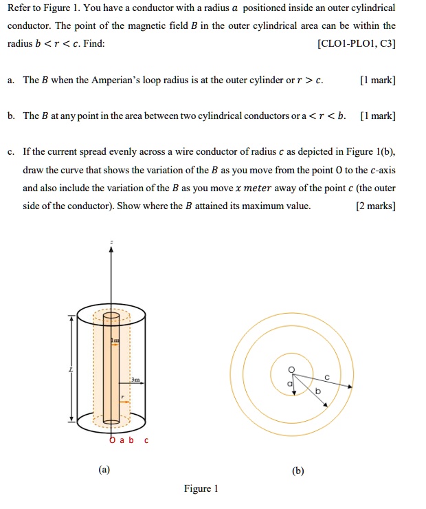 Refer to Figure 1. You have a conductor with a radius a positioned ...