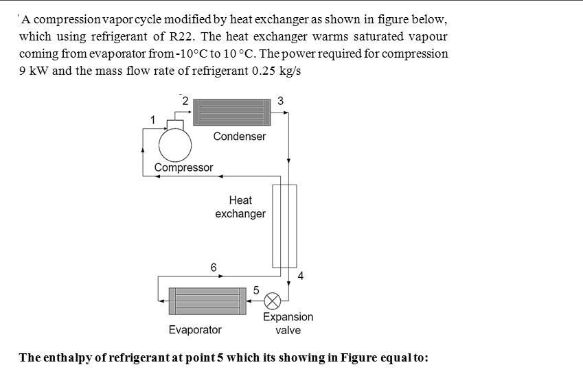 a compression vapor cycle modified by heat exchanger as shown in figure ...