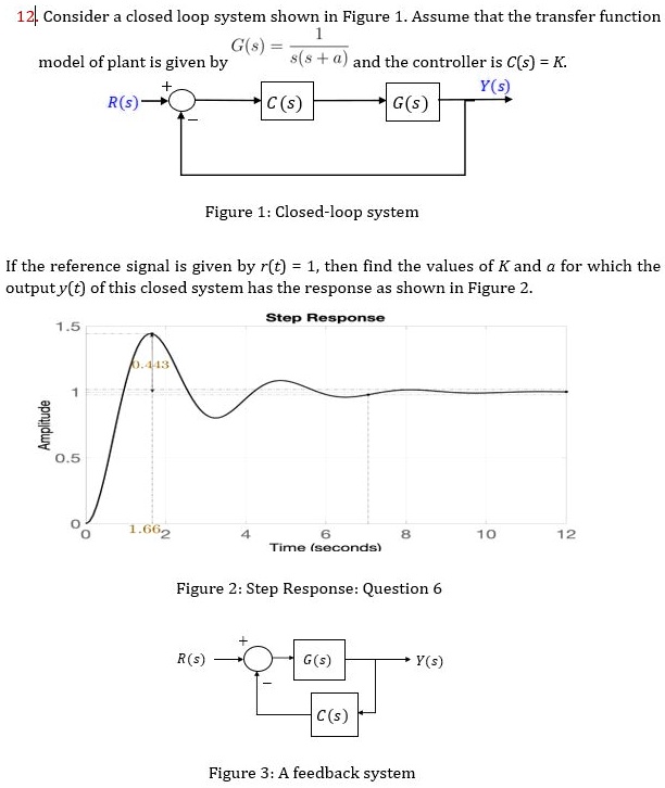 12. Consider a closed loop system shown in Figure 1. Assume that the transfer function model of ...