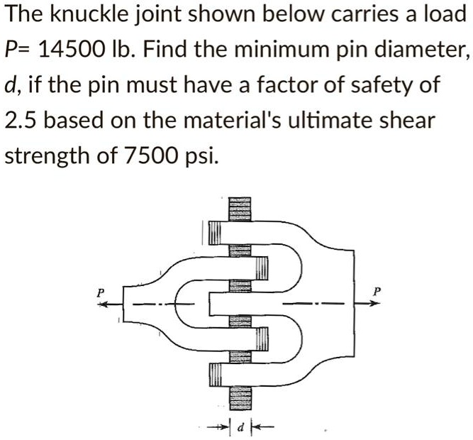 The knuckle joint shown below carries a load P= 14500 lb. Find the ...