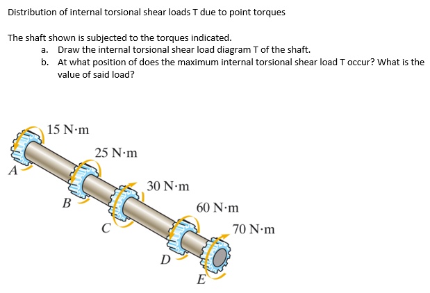 Distribution of internal torsional shear loads T due to point torques ...