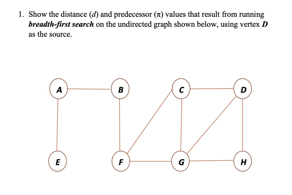 [GET ANSWER] 1. Show the distance (d) and predecessor (?) values that ...