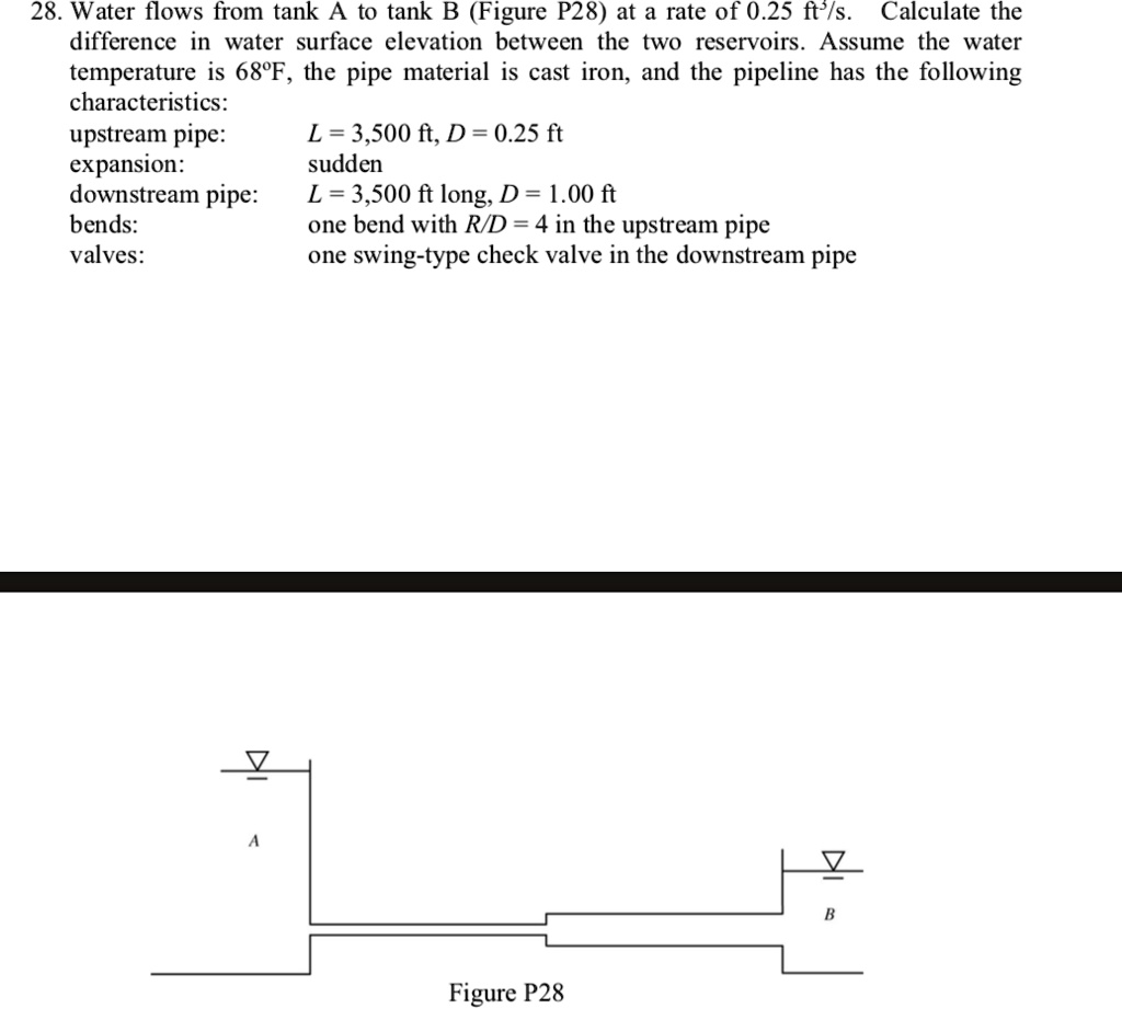 SOLVED: For the reservoir and pipe system shown in Figure P28, the ...