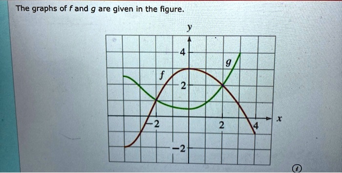 SOLVED: The graphs of f and g are given in the figure
