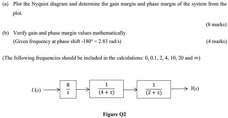 SOLVED: a) Plot the Nyquist diagram and determine the gain margin and phase margin of the system ...