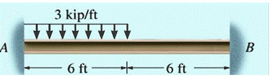 Calculate the deflection and rotation at the middle and reaction force ...