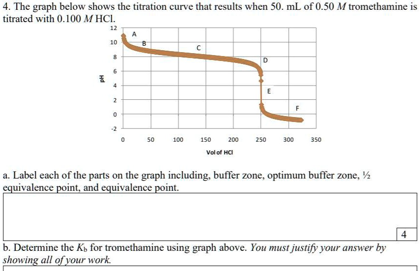 SOLVED: The graph below shows the titration curve that results when 50 ...