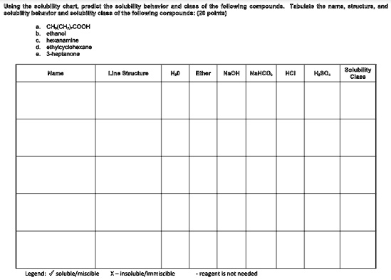 SOLVED: For the solubility class column, choose the correct symbol ...