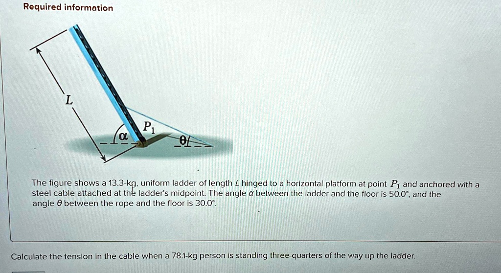 Required information L P1 ? ? The figure shows a 13.3-kg, uniform ...