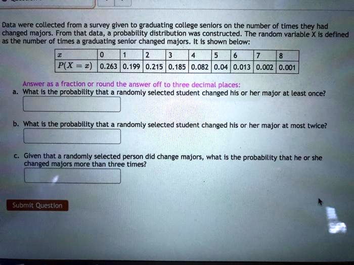 Solved Data Were Collected From Survey Given To Graduating College