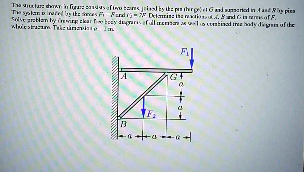 SOLVED: The structure shown in the figure consists of two beams, joined ...