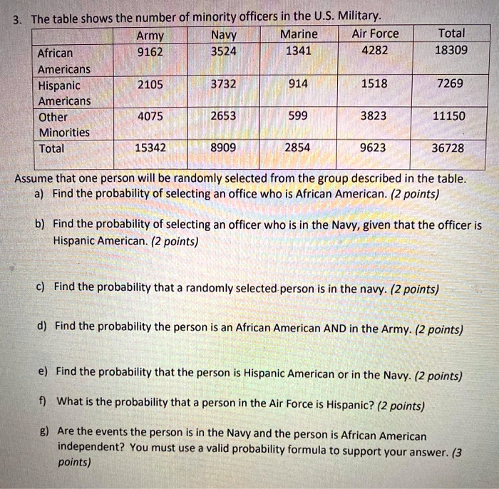 SOLVED: The table shows the number of minority officers in the U.S ...