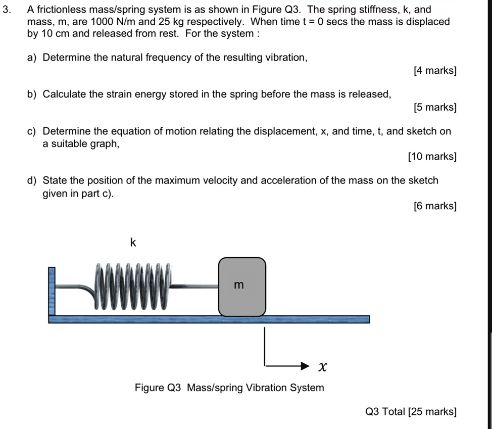 SOLVED: 3. A frictionless mass/spring system is as shown in Figure Q3 ...