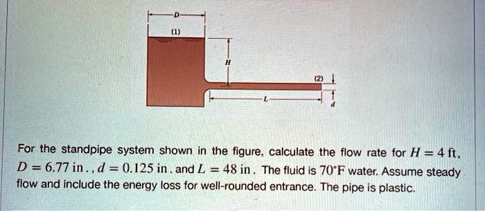 SOLVED: For the standpipe system shown in the figure calculate the flow ...